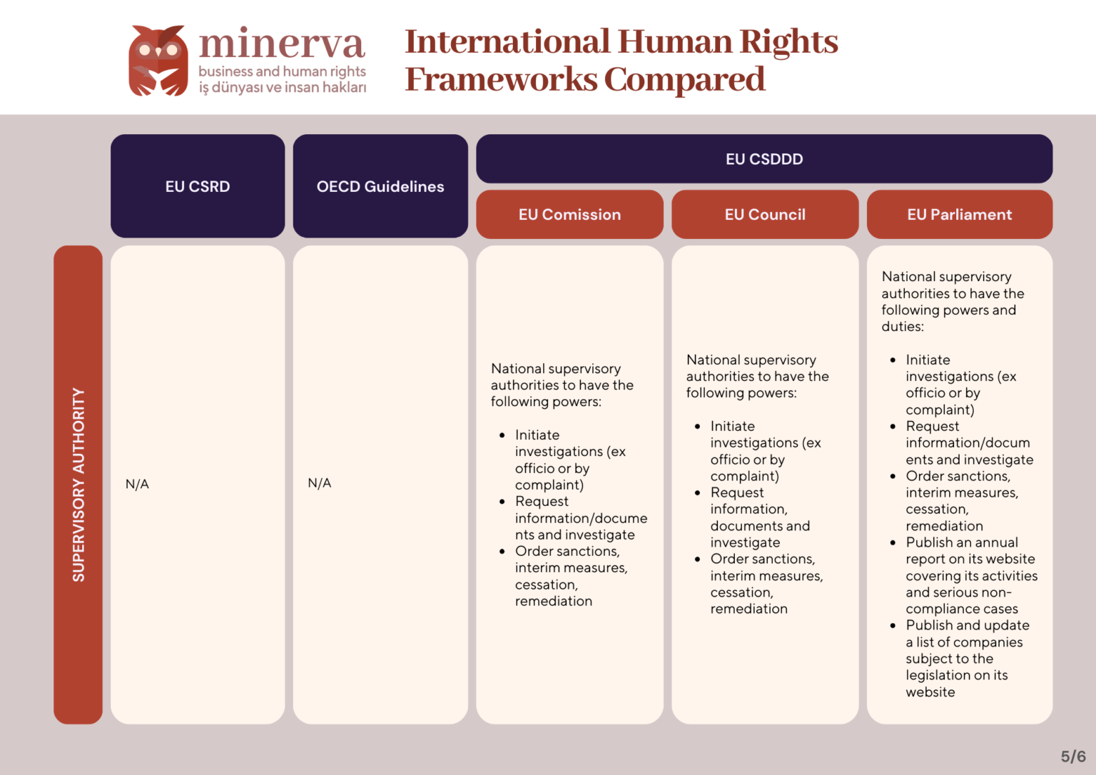 International Human Rights Frameworks Compared - BHRTR