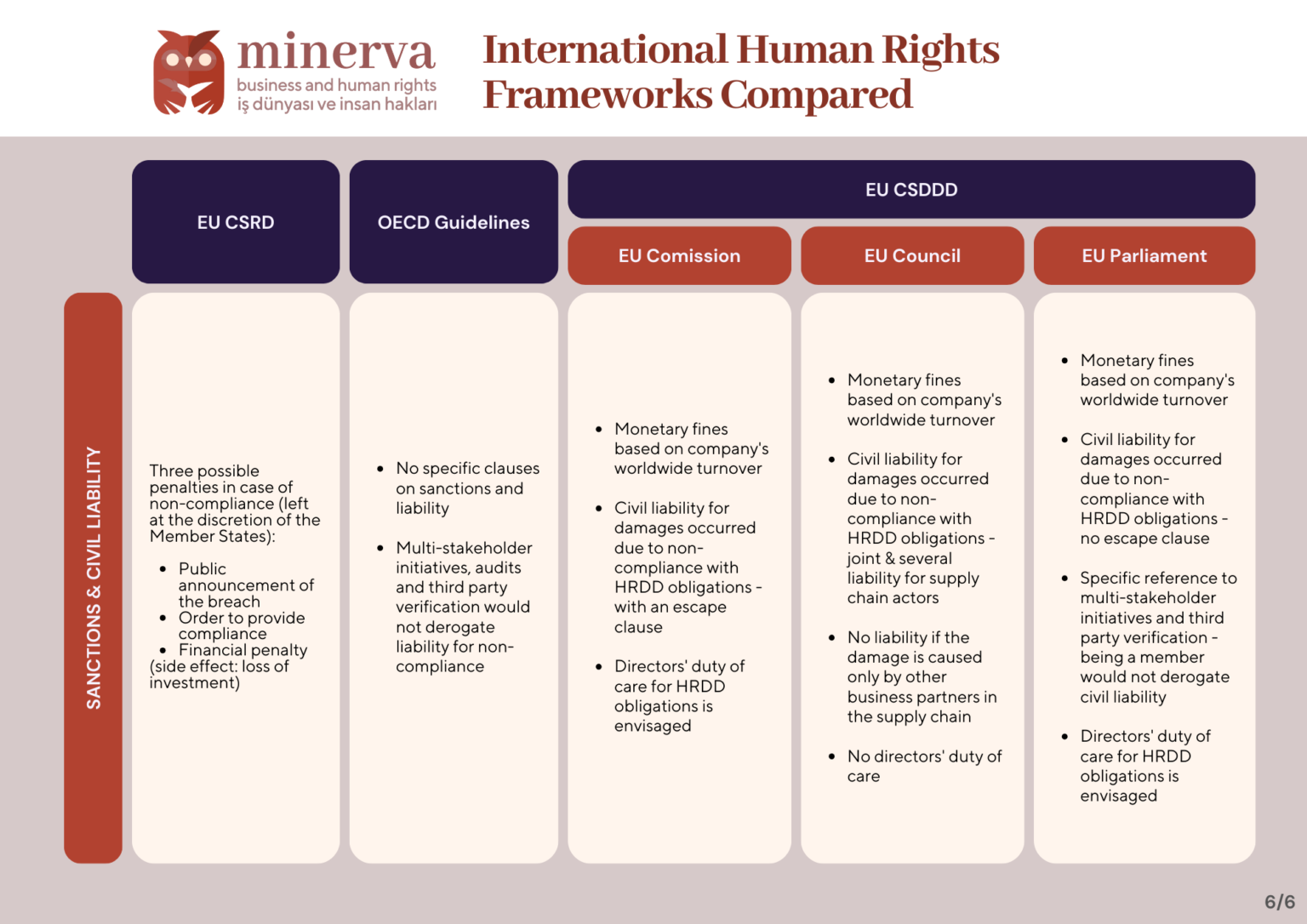 International Human Rights Frameworks Compared - BHRTR